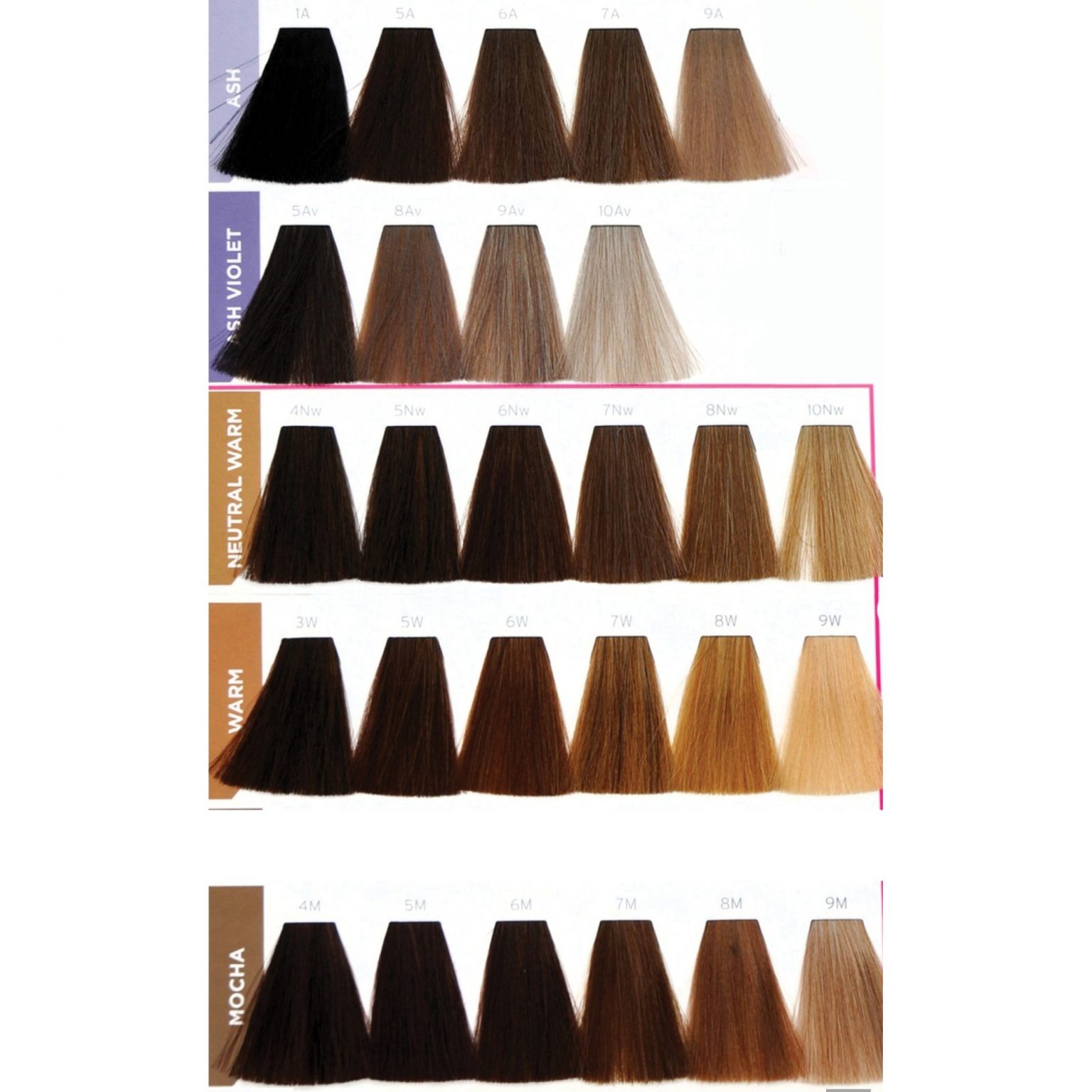 Cele mai bune vopsele de par profesionale | Top Recomandari