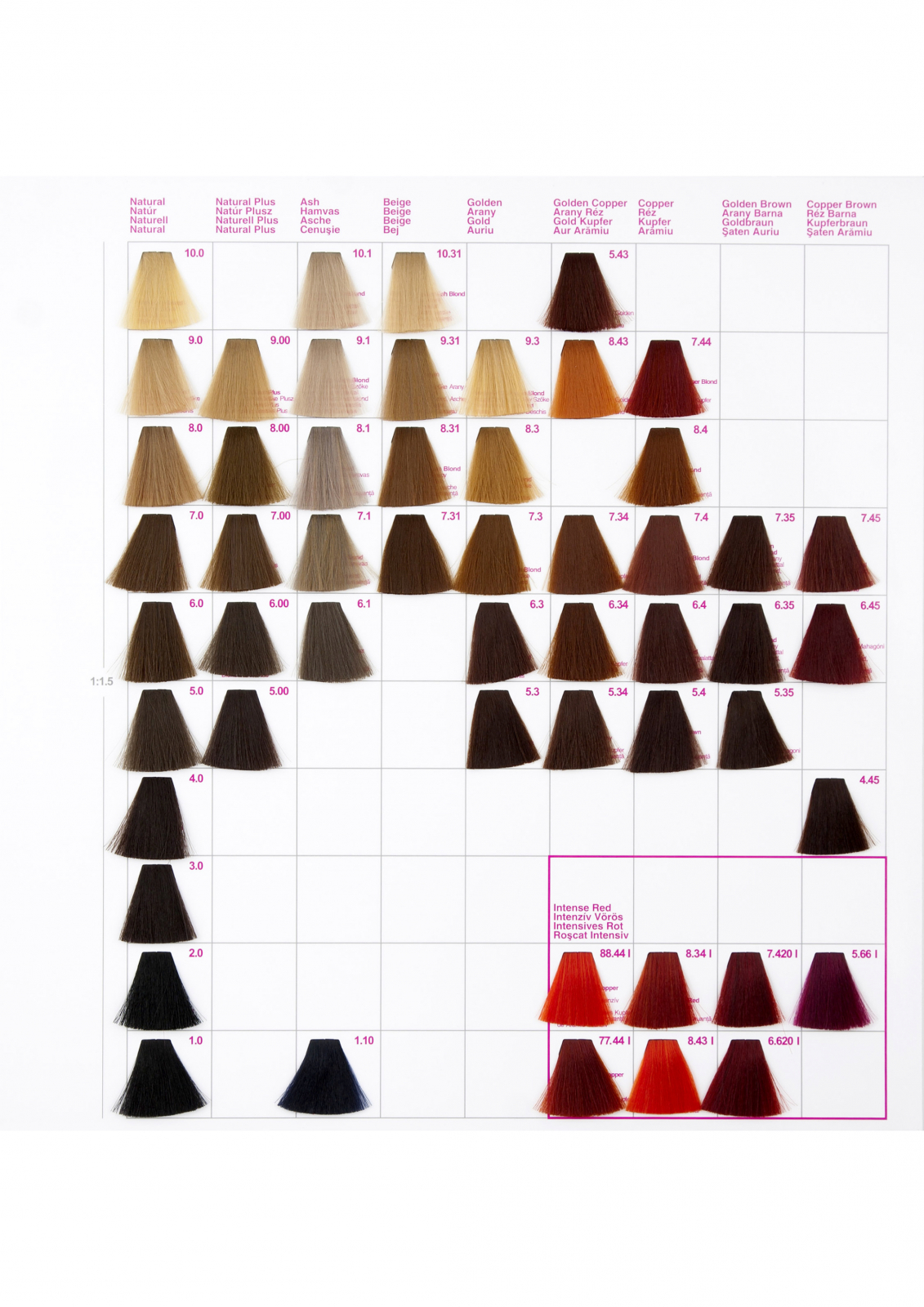 Cele mai bune vopsele de par profesionale | Top Recomandari